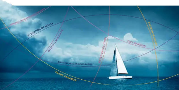 Visualizing The 8 Major Forces Shaping The Future Of The Global Economy ... Visualizing The 8 Major Forces Shaping The Future Of The Global Economy ...
