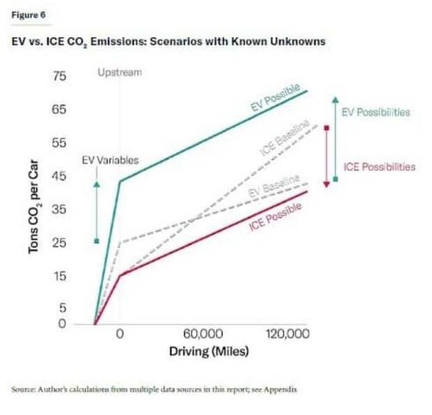Some EVs Are Some EVs Are